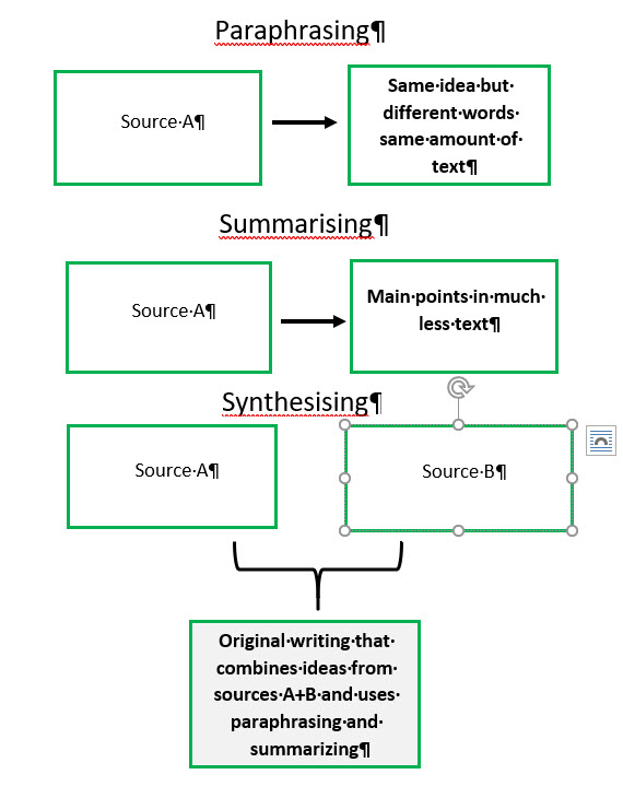 In-text references: paraphrasing or summarising sources – Academic ...
